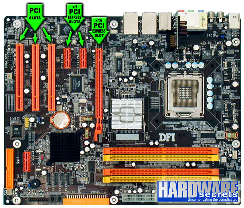 Everything You Need To Know About The PCI Express Hardware Secrets Everything You Need To Know About The PCI Express Hardware Secrets